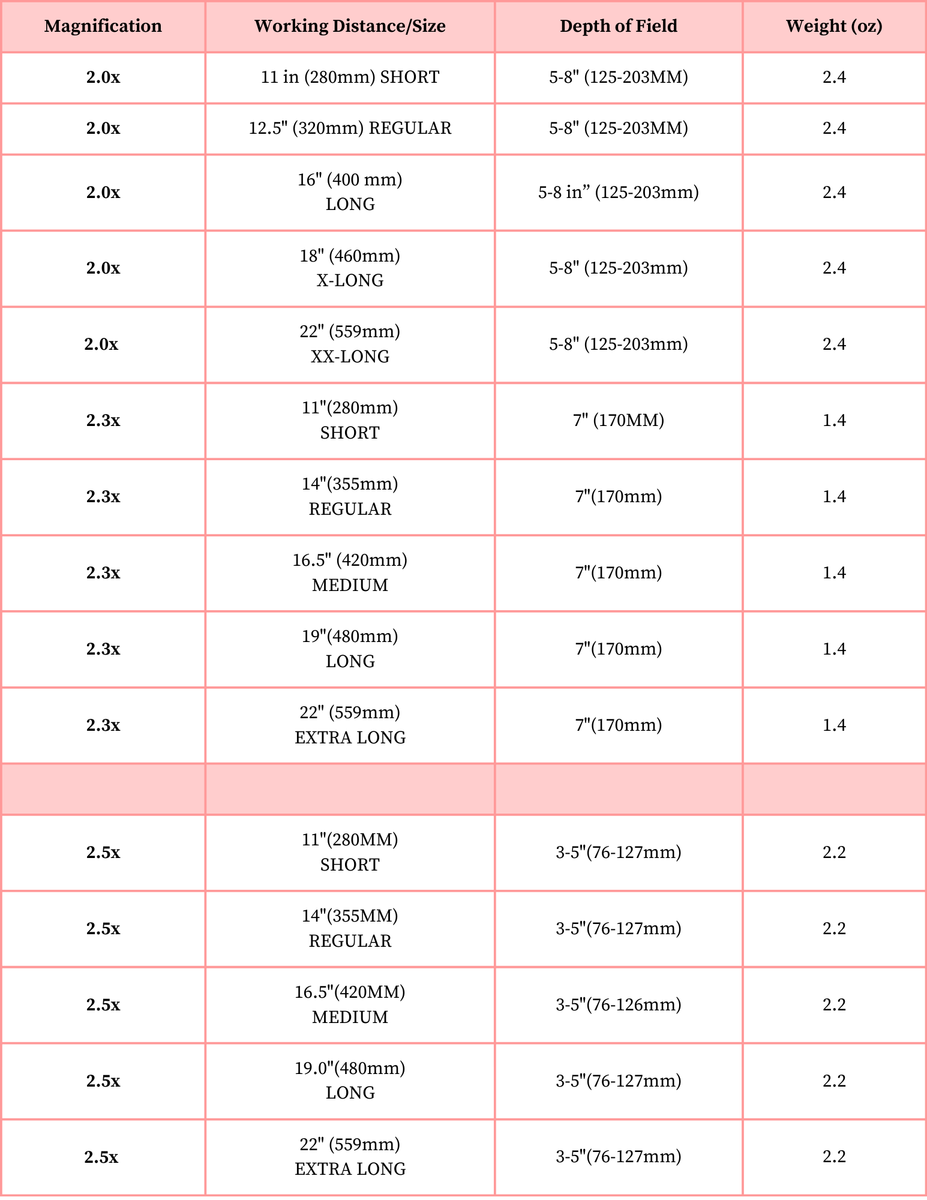 2.0 Magnification Waterproof Loupe on Titanium Frames – Rose Micro ...